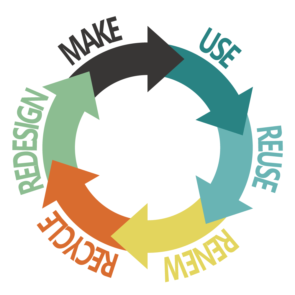 South Plastic: Respire™ - Sustainable Packaging for a Better Planet